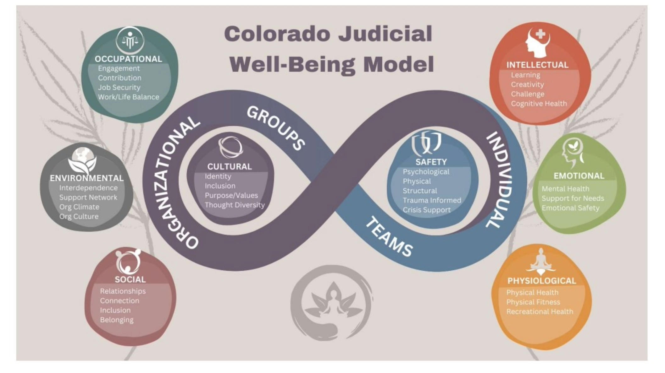 Judicial Employee Resources | Judicial Well-Being